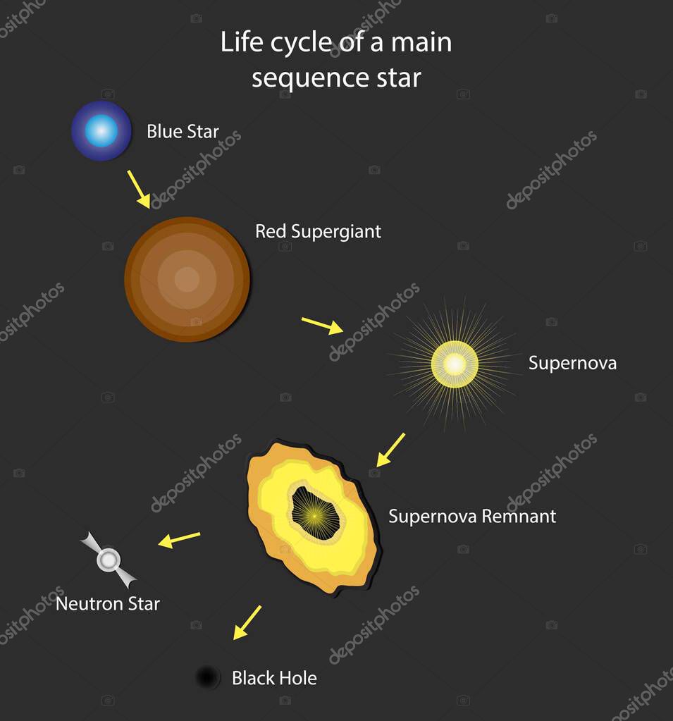 ilustración de astronomía y cosmología, Ciclo de vida de una estrella ...