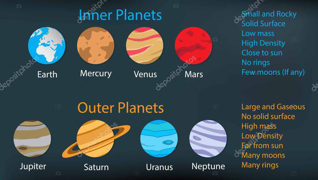 illust of astronomía y cosmología, Planetas interiores y planetas ...