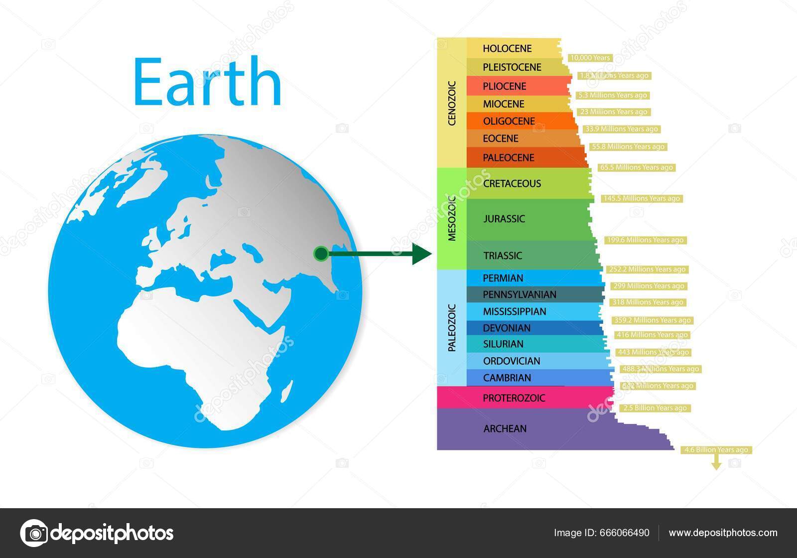 Illustration Biology History Earth Geologic Time Scale Geological Time ...