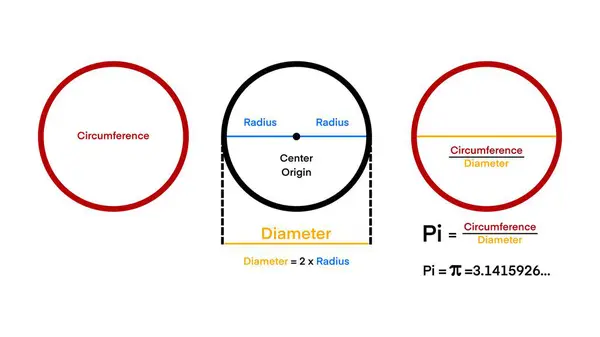 Fórmula del círculo área Stock Photos, Royalty Free Fórmula del círculo ...