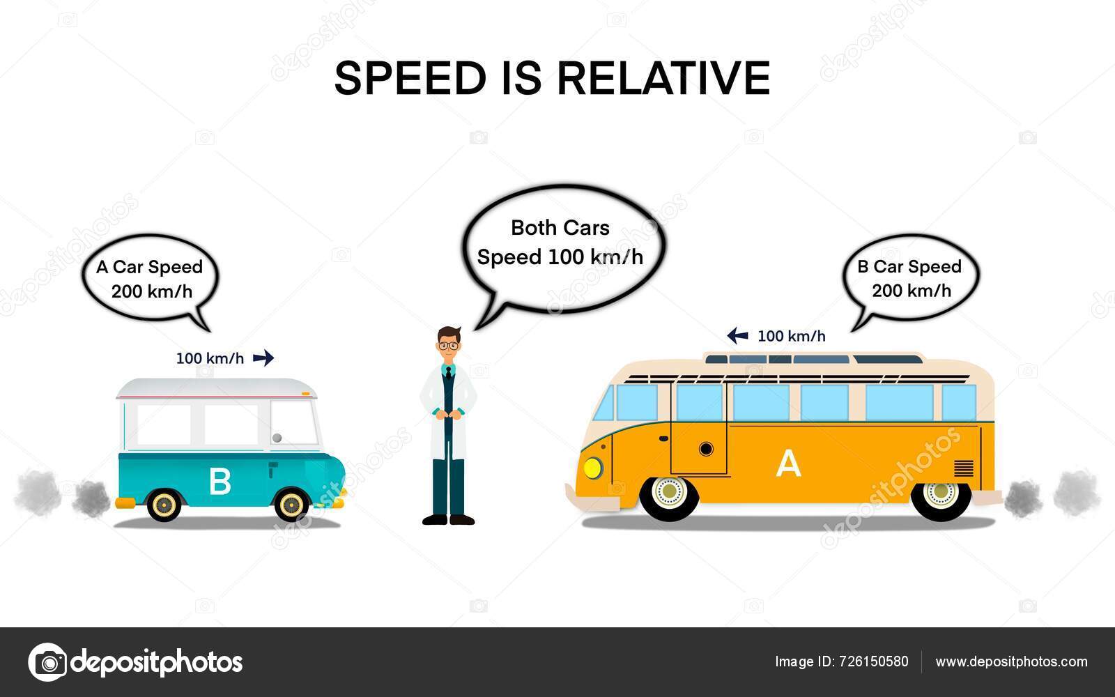 Velocidad Relativa Velocidad Relativa Concepto Fundamental Teoría Einstein Relatividad Especial ...