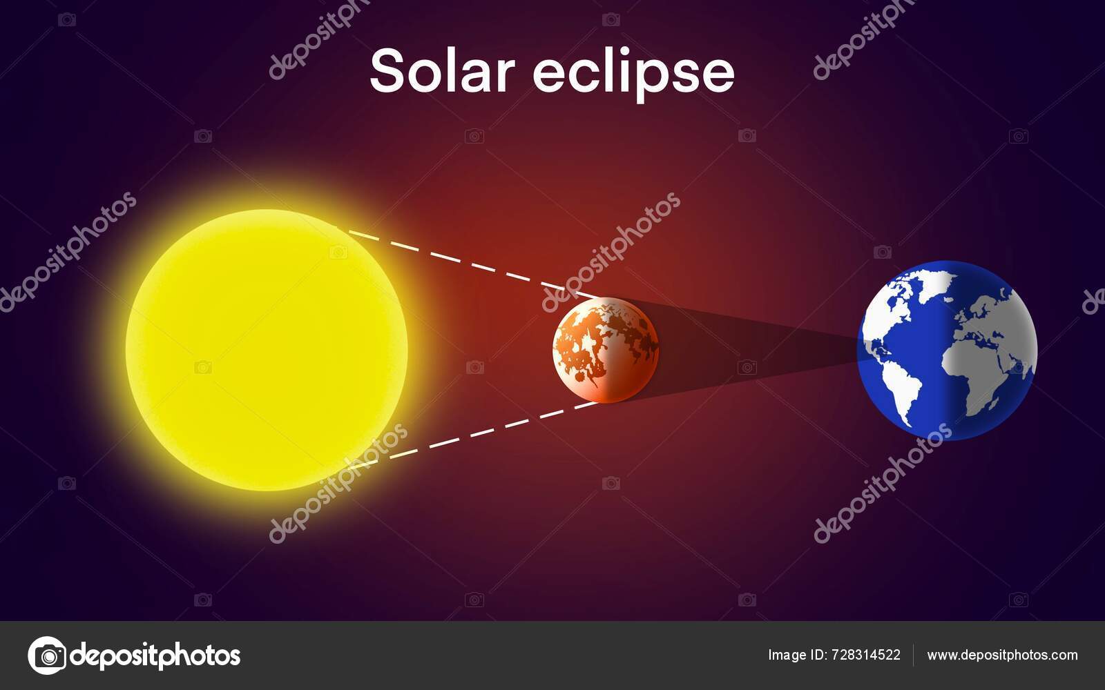 Solar Eclipse Sun Moon Earth Solar Eclipse Infographic Flat Style ...