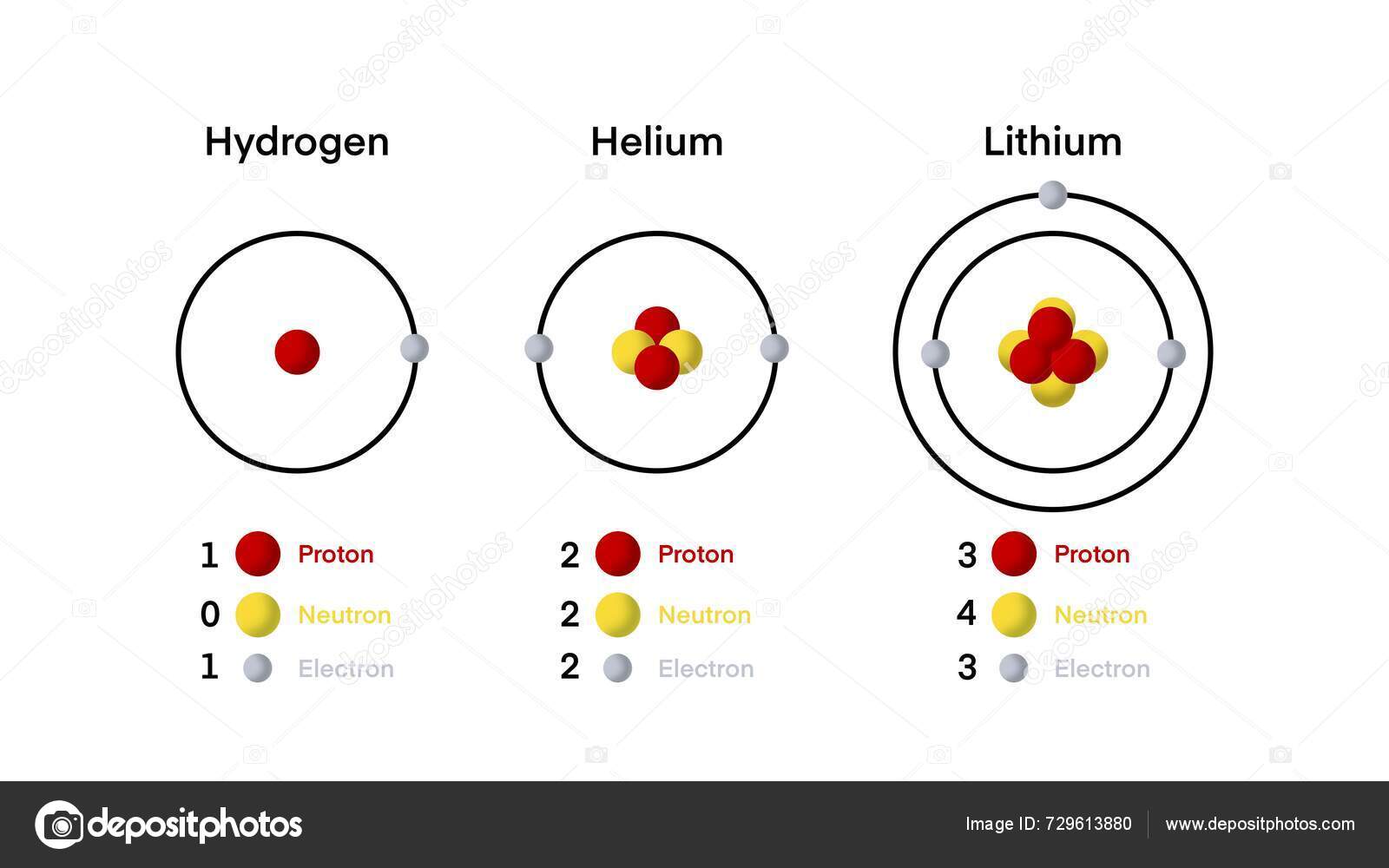 Illustration Chemistry Atomic Model Hydrogen Lithium Helium Molecular ...