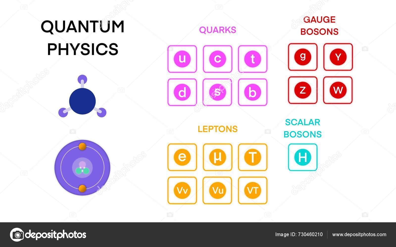 Física Cuántica Modelo Estándar Partículas Elementales Quarks Arriba ...