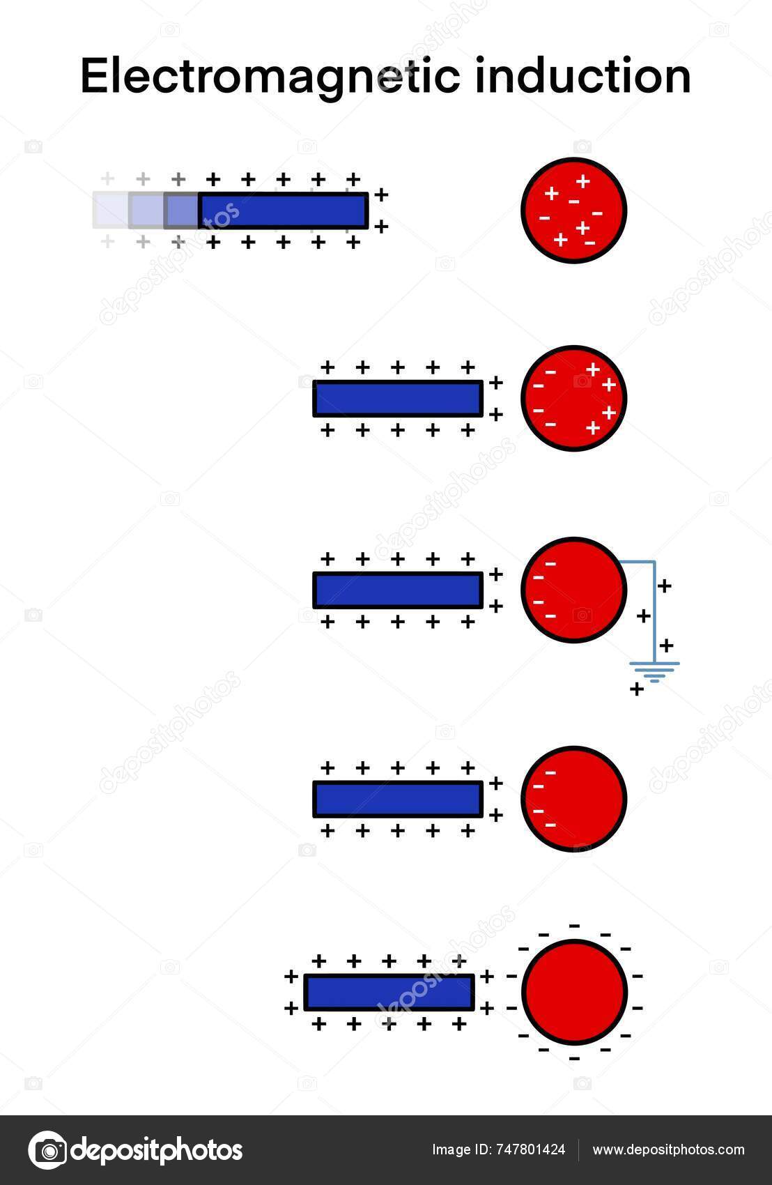 Static Electricity Experiment Static Electricity Physics Experiments ...