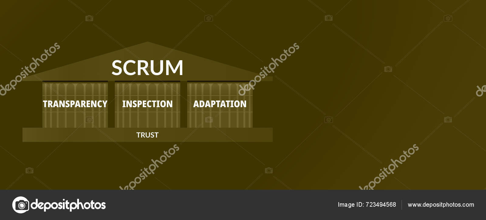 Three Pillars Empiricism Scrum Transparency Inspection Adaptation Text ...