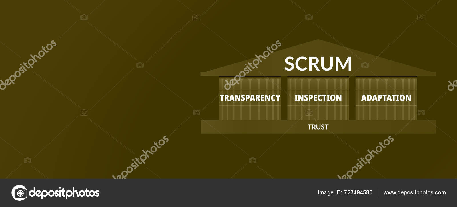 Three Pillars Empiricism Scrum Transparency Inspection Adaptation Text ... Three Pillars Empiricism Scrum Transparency Inspection Adaptation Text ...