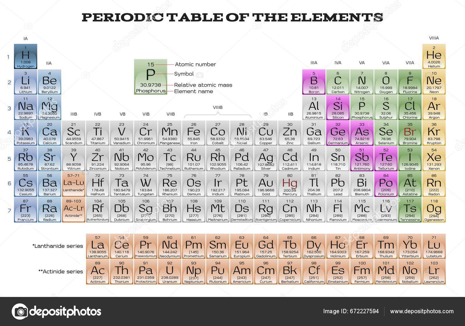 Periodic Table Elements Chemists Scientists Update 118 Elements — Stock ...