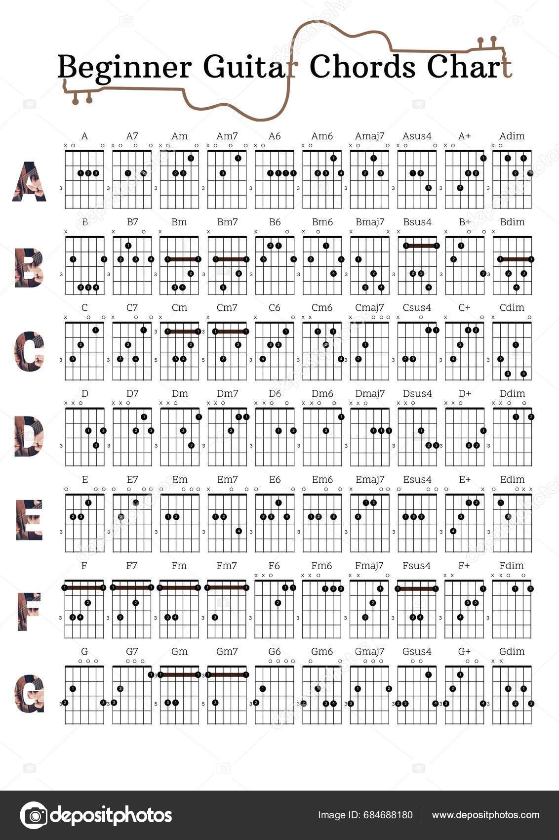 Beginner Guitar Chord Chart Finger Position Basic Open Position Chords ...