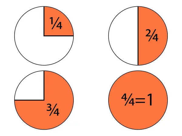 Fracciones. Entero, uno, dos cuartos, dos cuartos, tres cuartos, cuatro ...