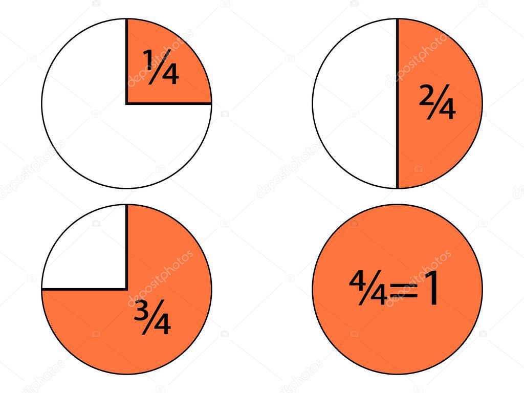 Fracciones. Entero, uno, dos cuartos, dos cuartos, tres cuartos, cuatro ...