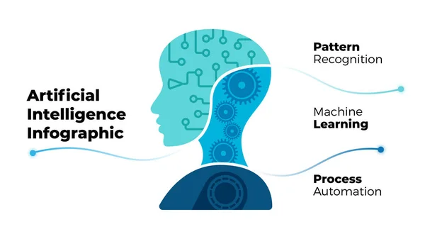 Infografis Kecerdasan Buatan Ikon Pengetahuan Digital Mesin Deep ...