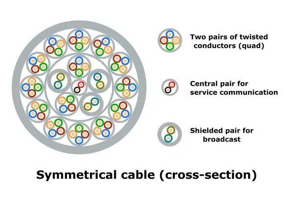 Signal stability Vector Images | Depositphotos