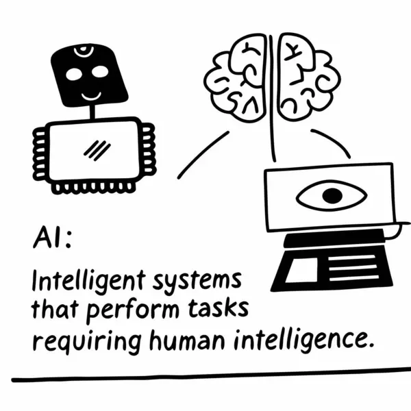 Una explicación clara y concisa de la Inteligencia Artificial (IA) con siluetas de iconos ...