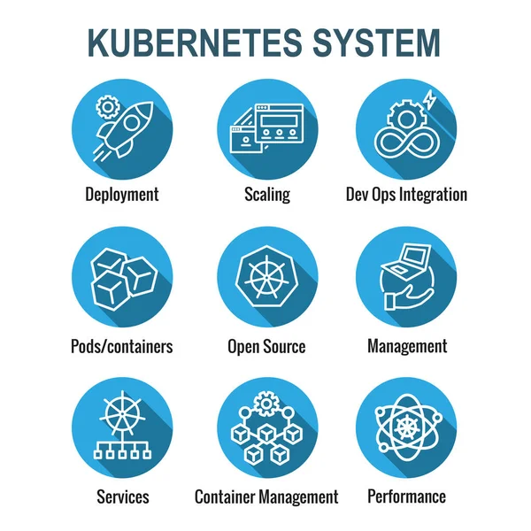 DevOps Icon Set with Plan, Build, Code, Test, Release, Monitor, Stock ...