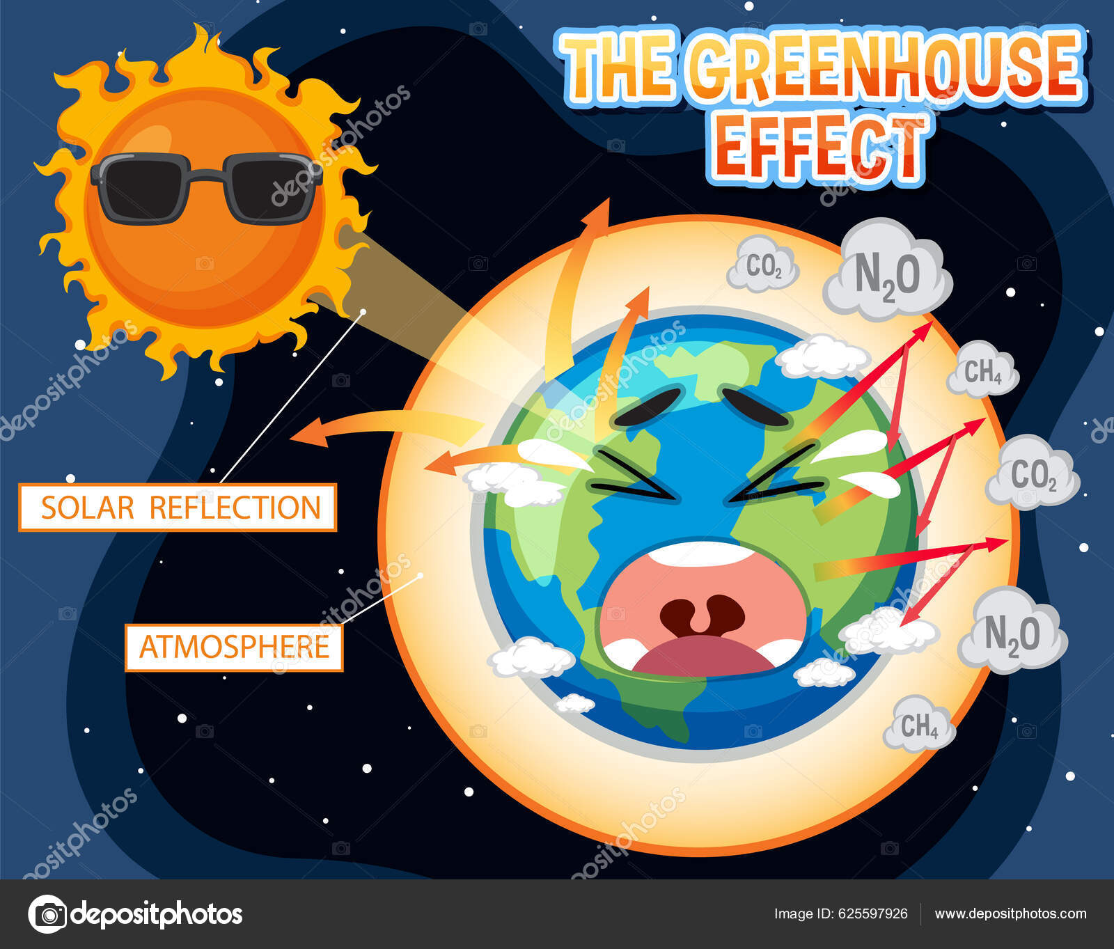 Diagrama Que Muestra Ilustración Del Efecto Invernadero Vector de stock ...
