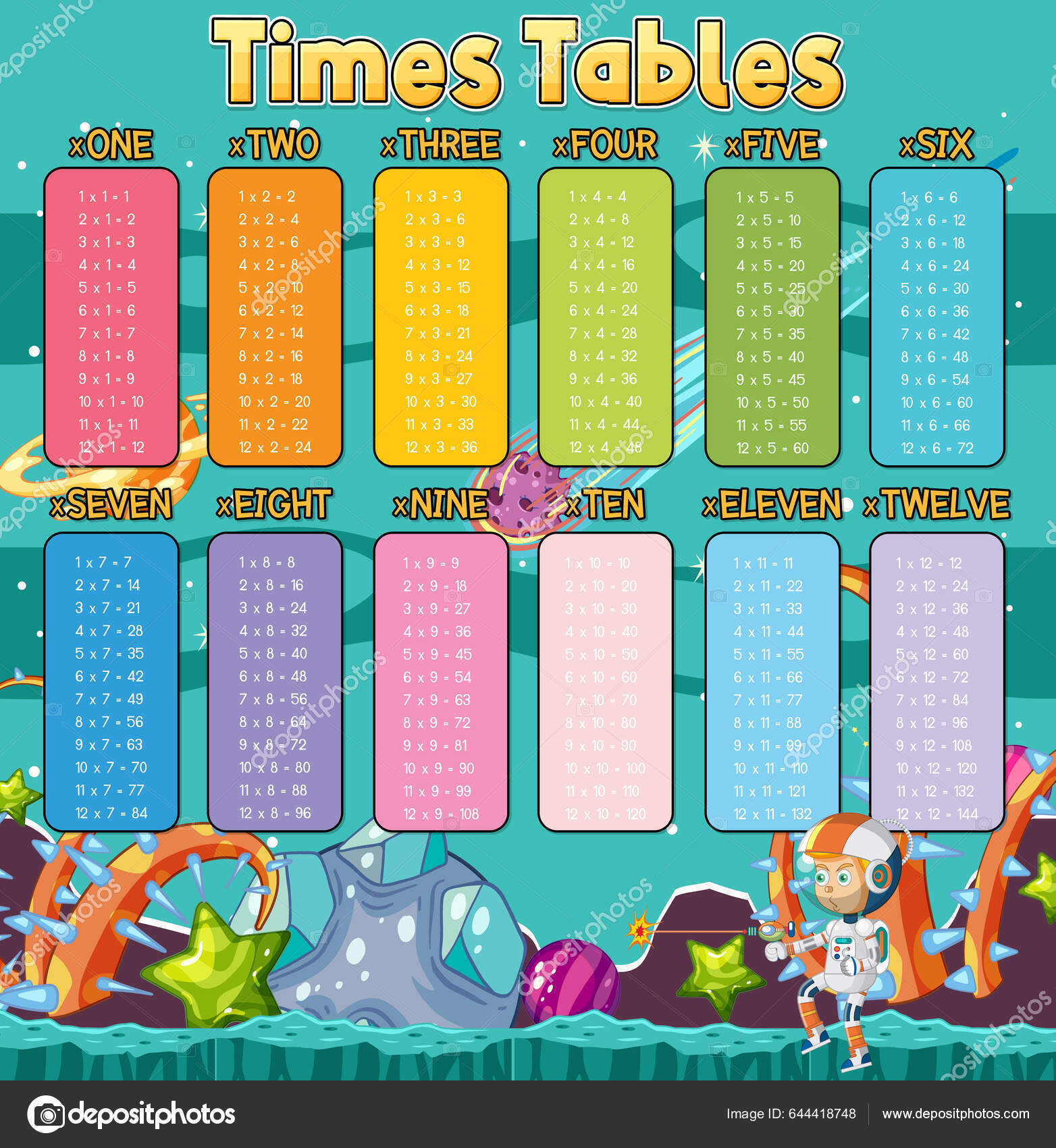 Matemáticas Tiempos Tabla Gráfico Ilustración Vector de stock por ...