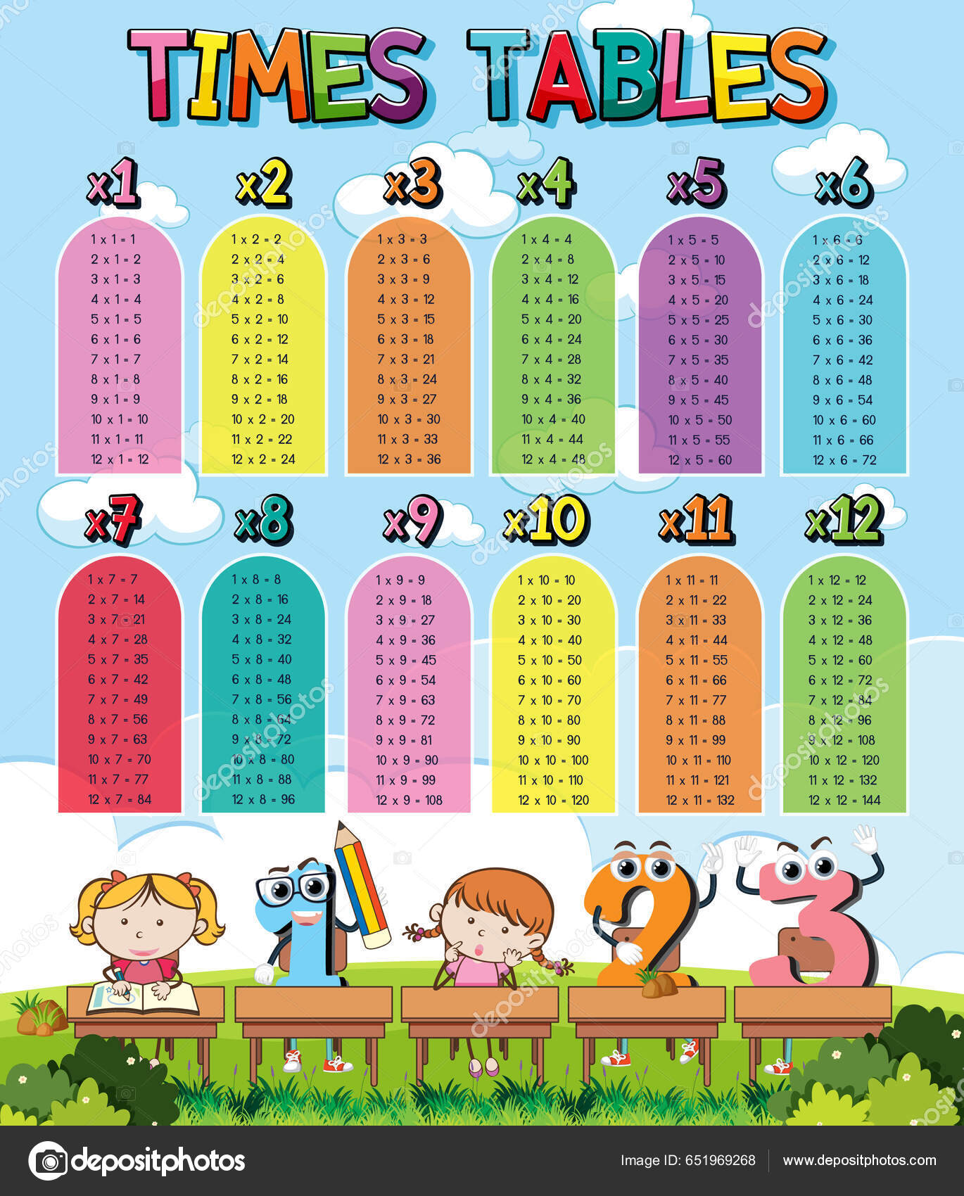 Math Times Table Chart Illustration Stock Vector by ©brgfx 651969268