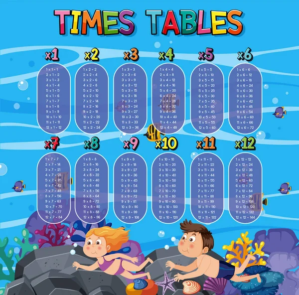 Times Tables Chart Learning Multiplication Illustration Stock Vector by ...