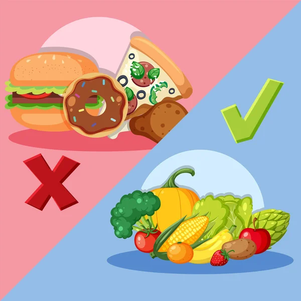 Comida Chatarra Vs Comida Saludable