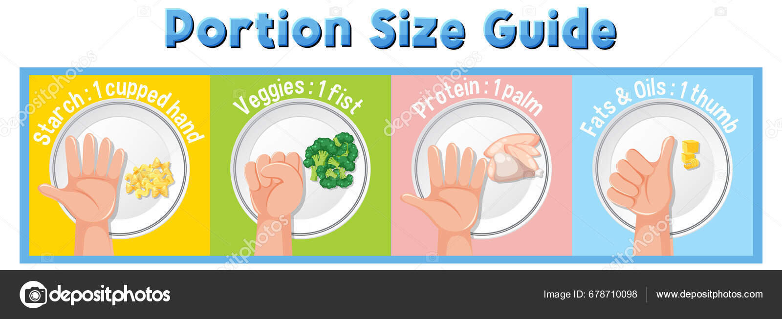 Learn How Measure Food Portions Using Your Hand Stock Vector by ©brgfx ...