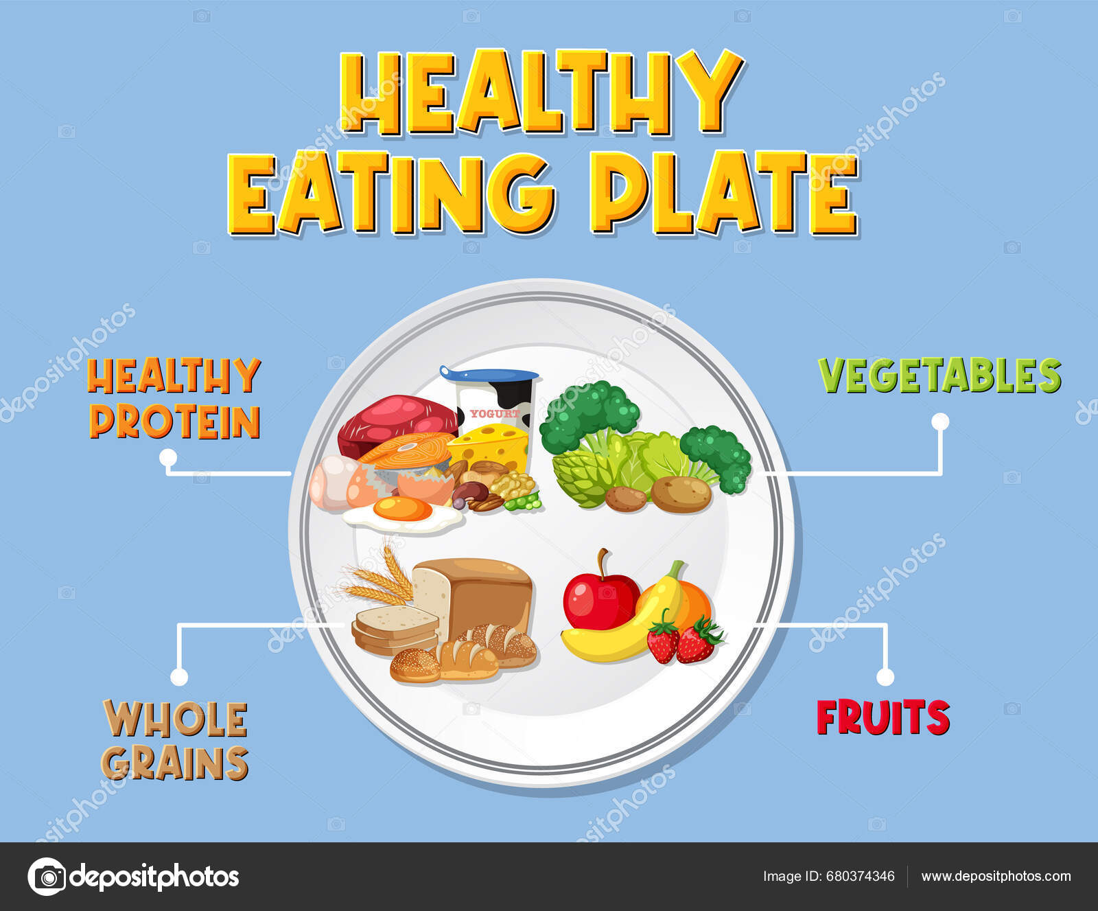 Healthy Eating Plate Balanced Portion Nutritious Foods Illustration ...
