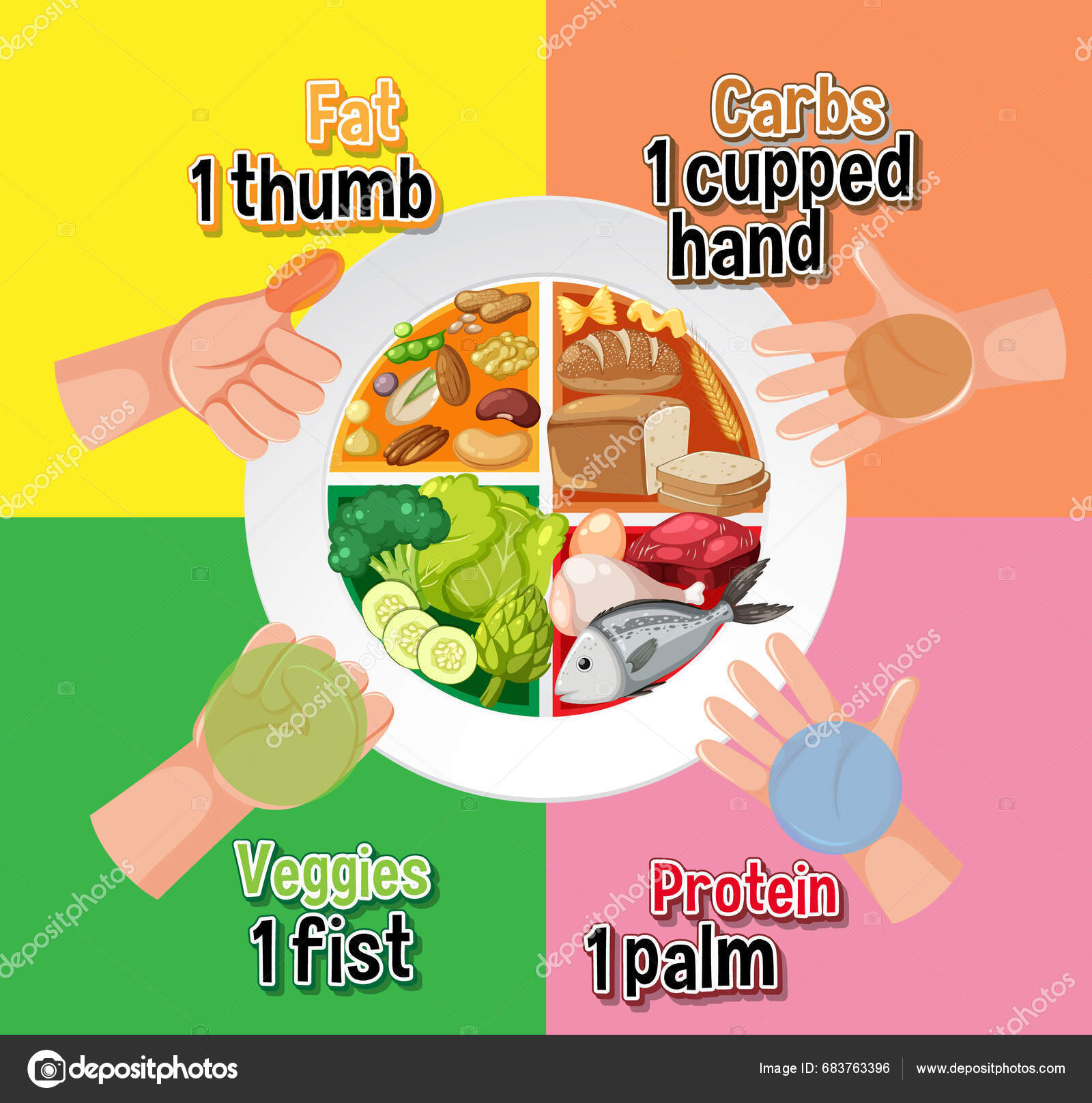 Comparing Food Amounts Using Hand Portion Sizes Stock Vector by ©brgfx ... Comparing Food Amounts Using Hand Portion Sizes Stock Vector by ©brgfx ...