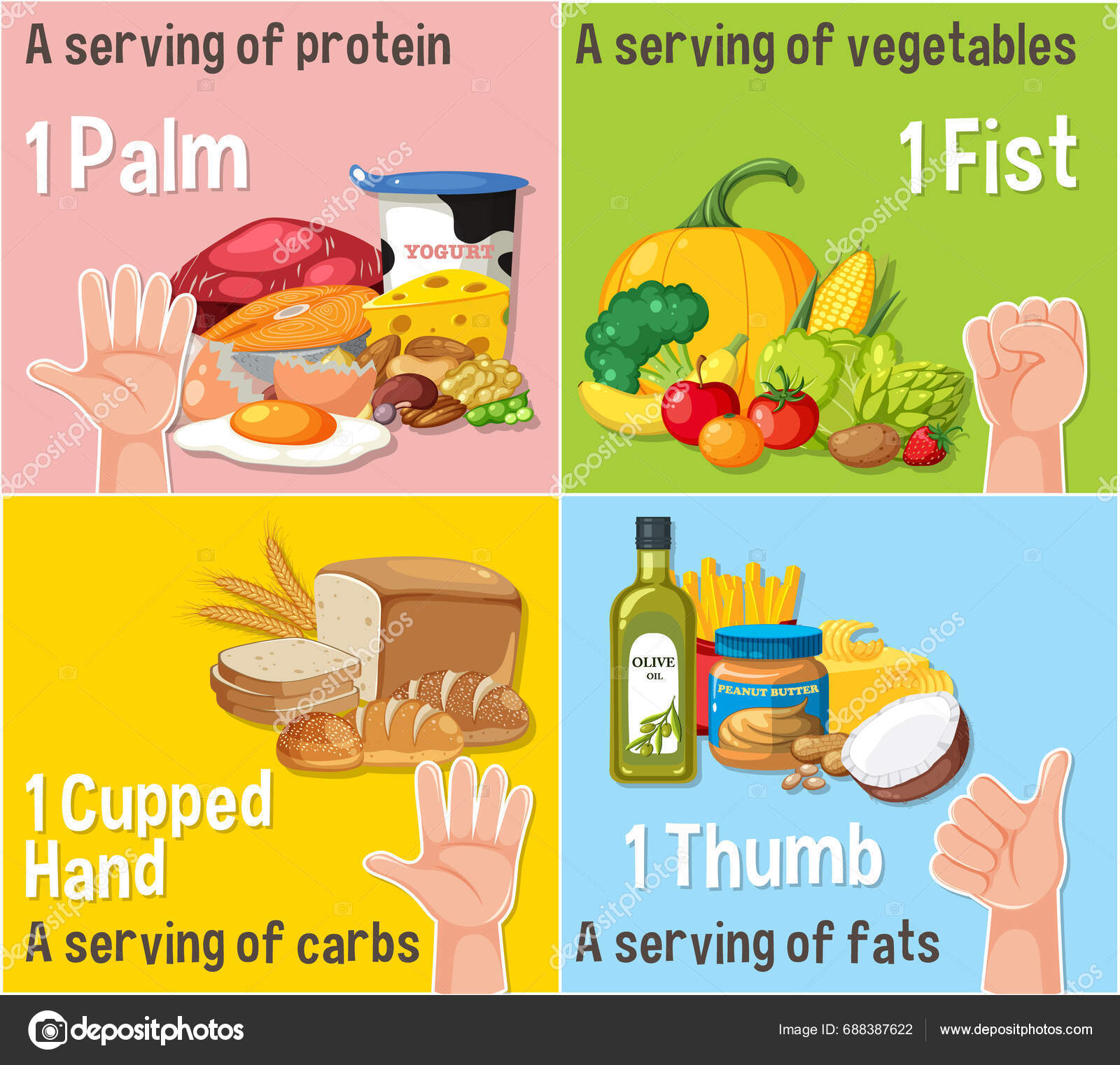 Learn How Eat Healthy Comparing Portion Sizes Using Your Hand Stock ...