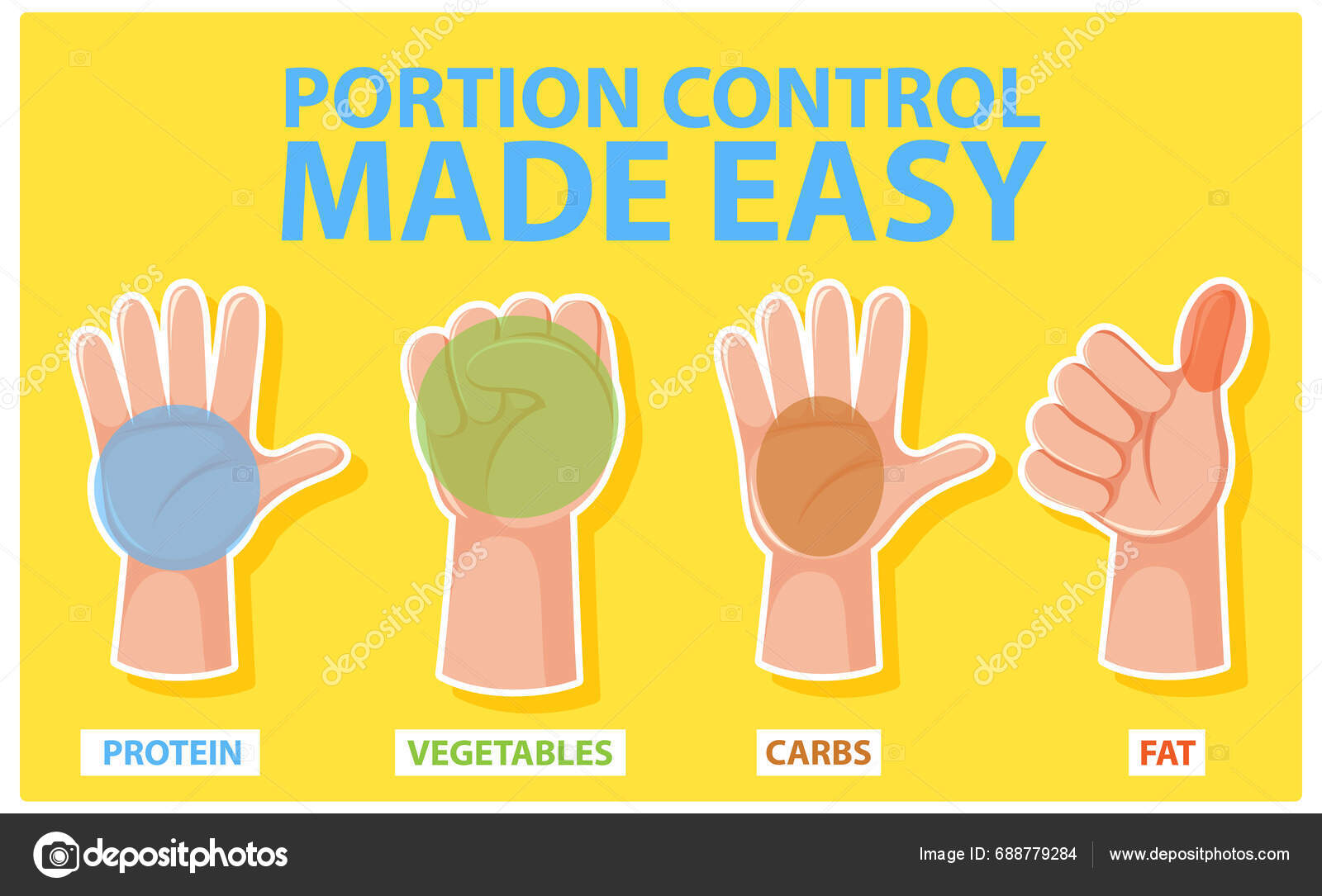 Comparing Food Amounts Using Hand Portion Sizes Stock Vector by ©brgfx ... Comparing Food Amounts Using Hand Portion Sizes Stock Vector by ©brgfx ...