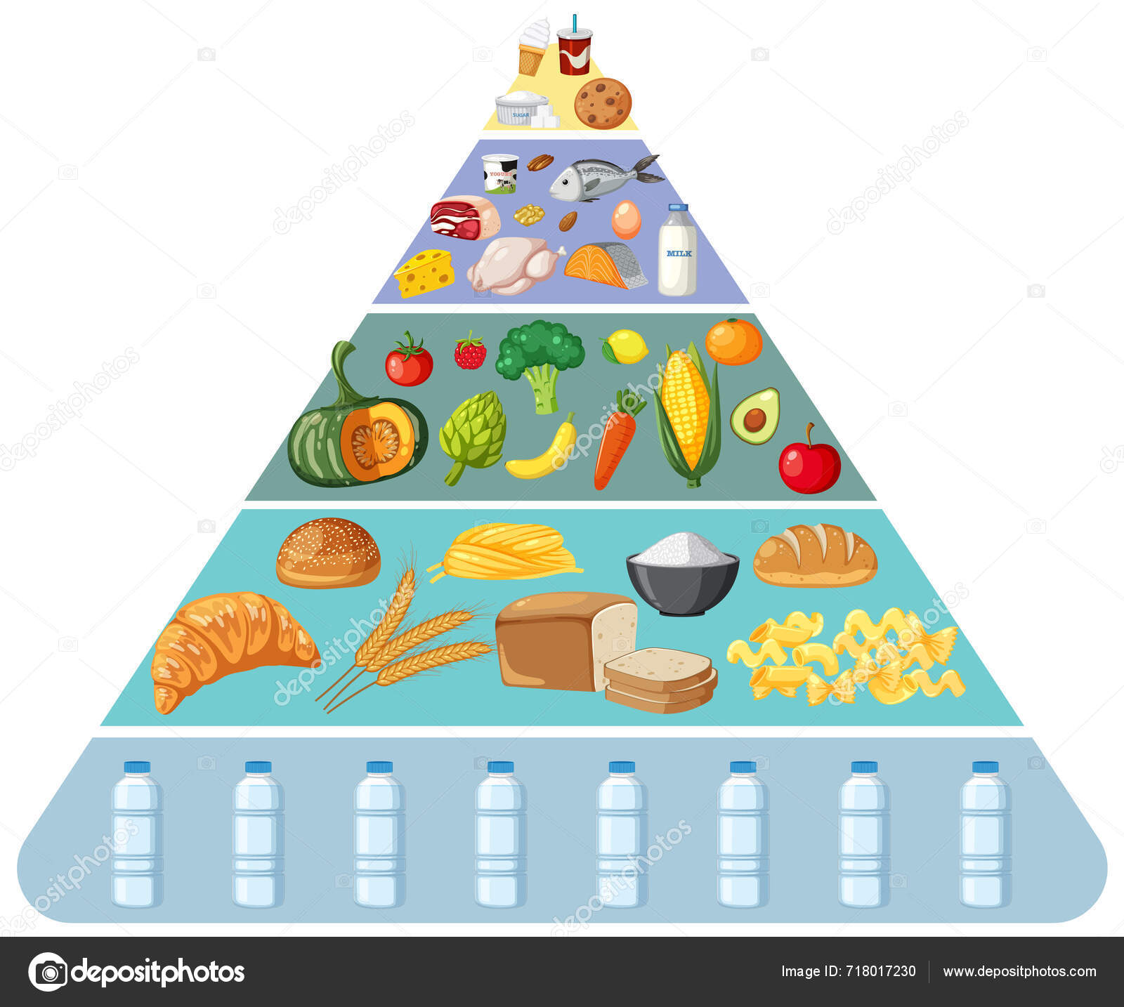 Pyramide Alimentaire 2024 Portions